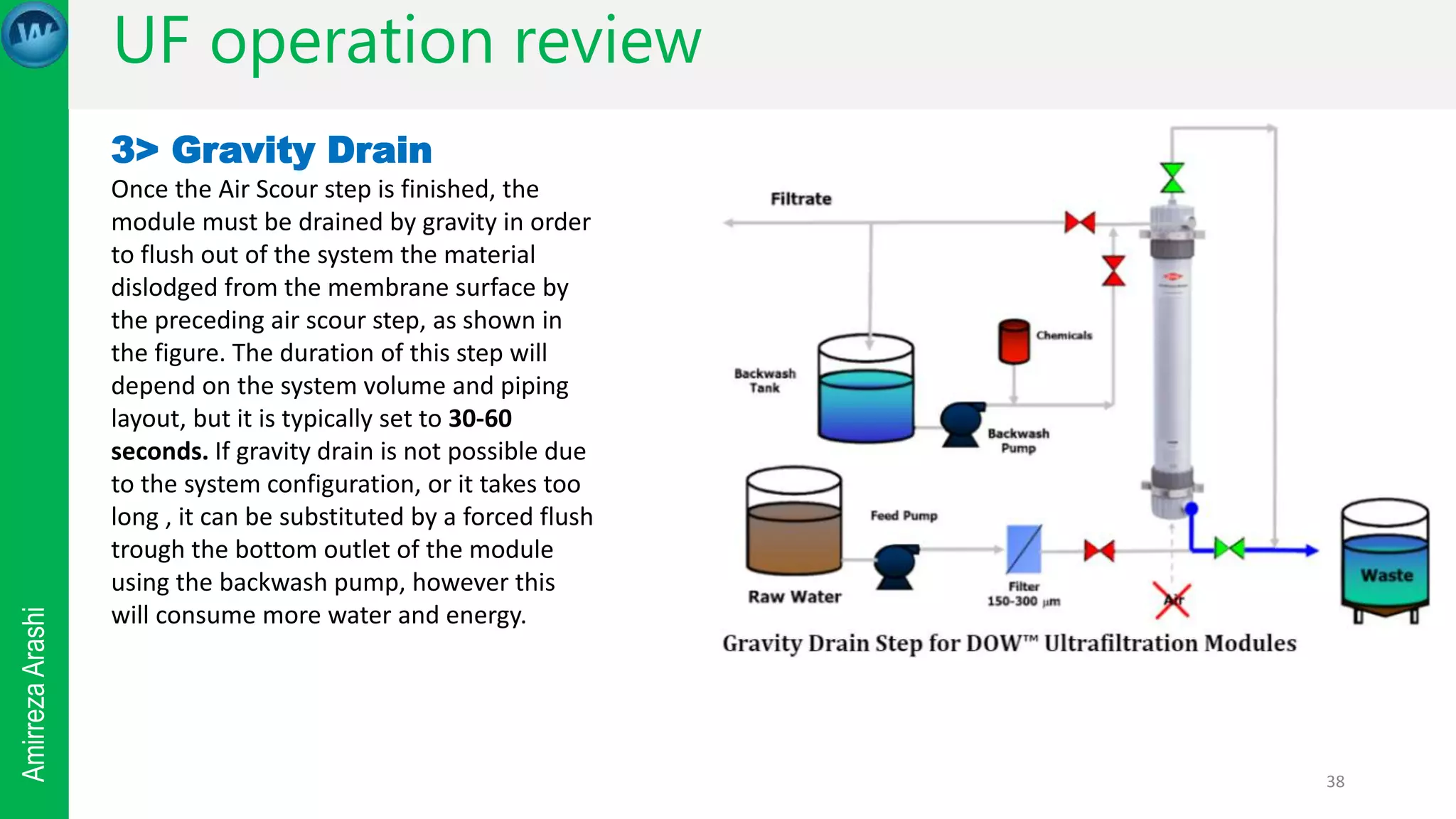 Training of UF design with WAVE Software | PPTX