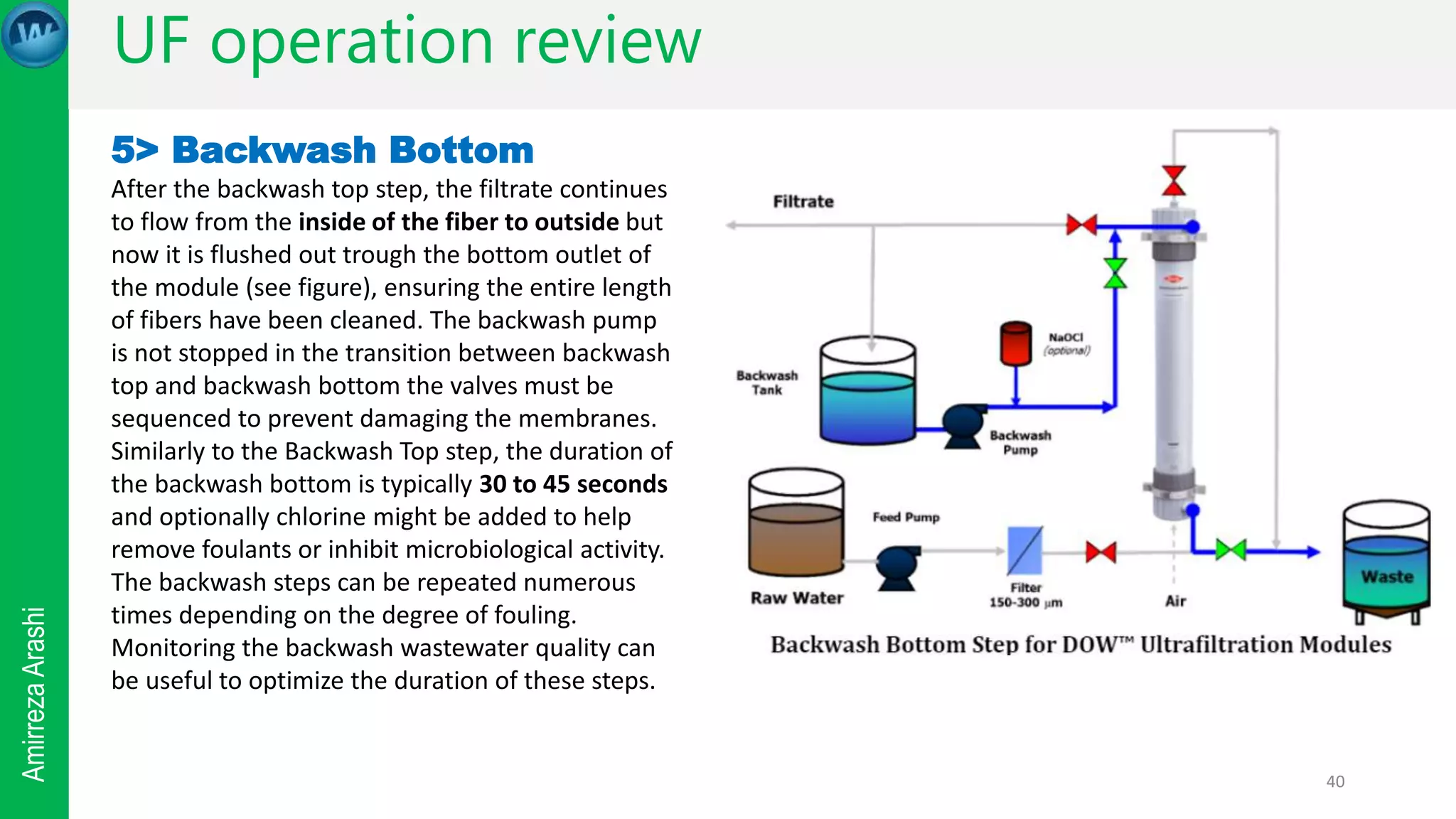 Training of UF design with WAVE Software | PPTX