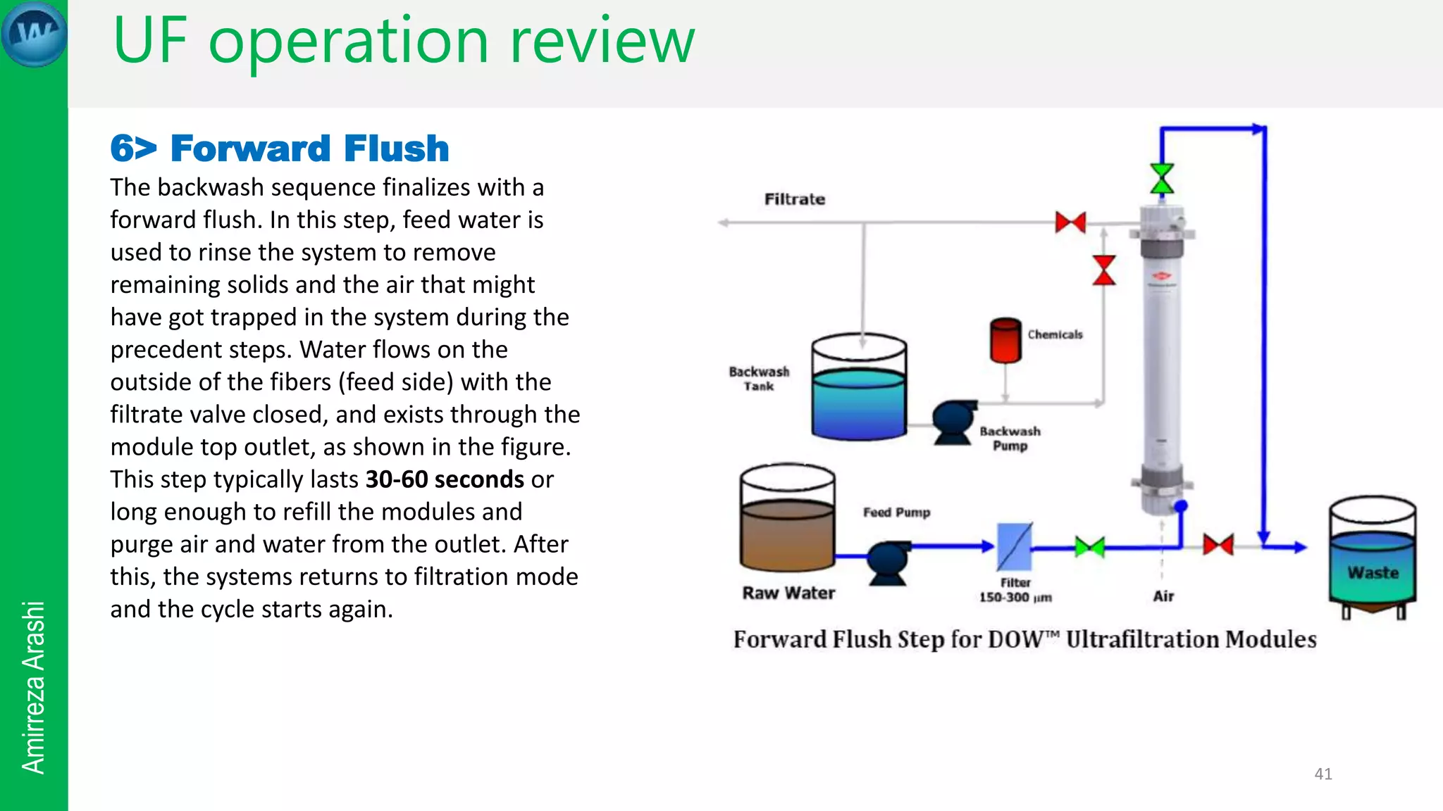 Training of UF design with WAVE Software | PPTX