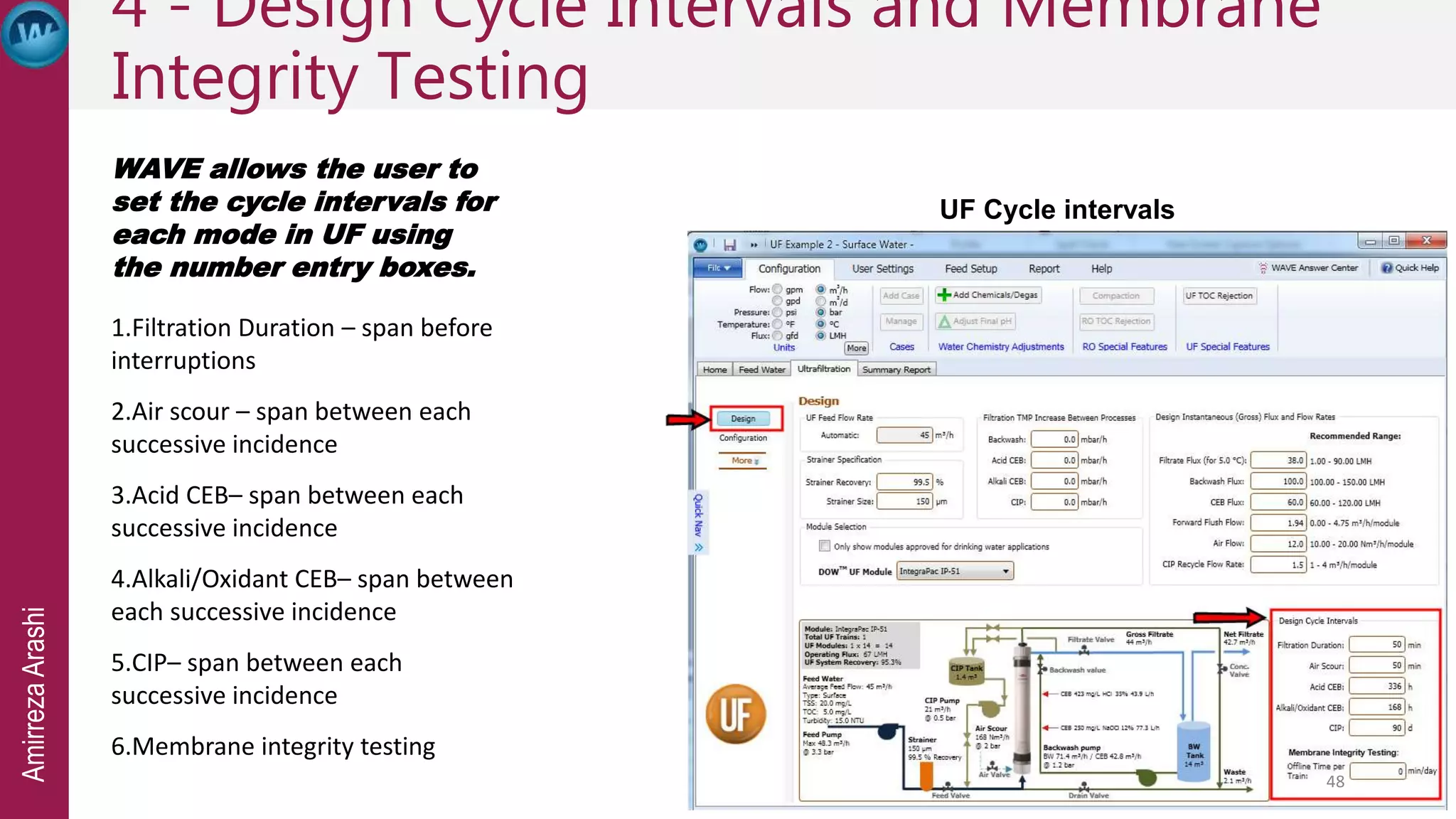 Training of UF design with WAVE Software | PPTX