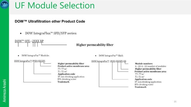 Training of UF design with WAVE Software | PPTX