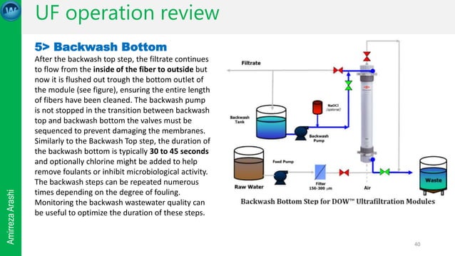 Training of UF design with WAVE Software | PPTX