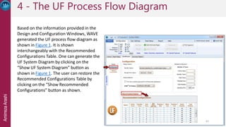 Training of UF design with WAVE Software | PPTX