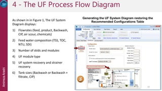 Training of UF design with WAVE Software | PPTX