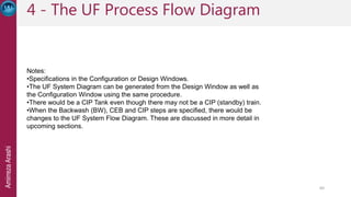Training of UF design with WAVE Software | PPTX