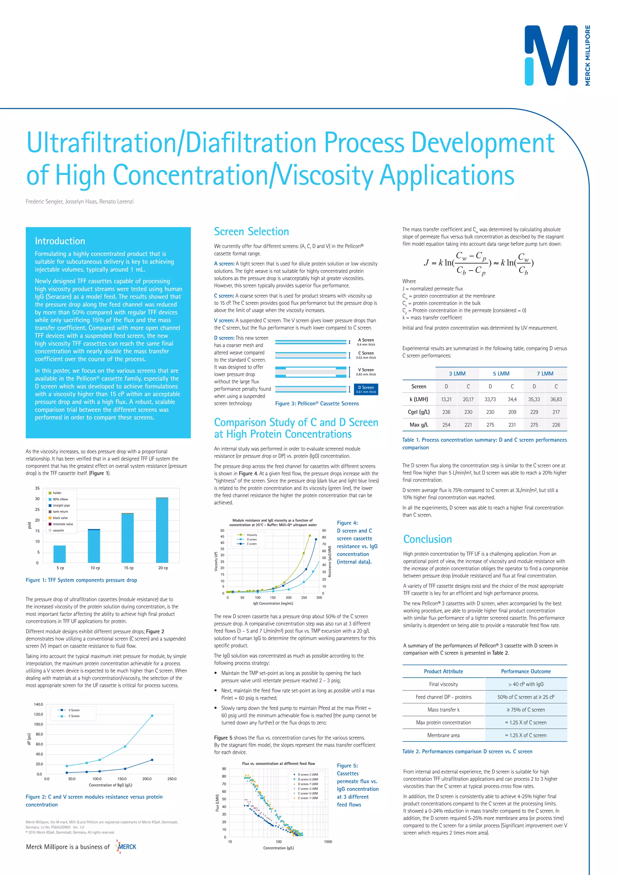 Ultrafiltration Diafiltration Process Development of High Concentration ...
