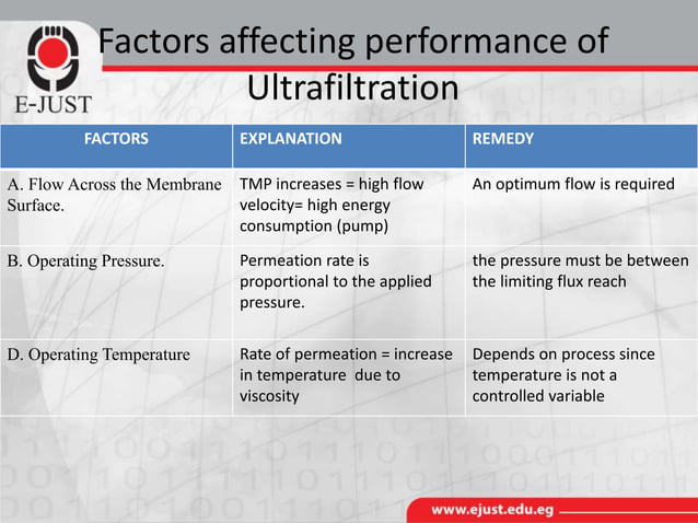 Ultrafiltration hamdiya orleans boham | PPT
