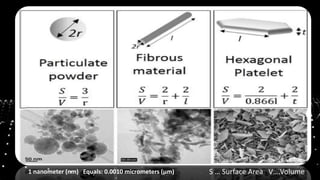Processes For Producing Ultra fine Powder | PPTX