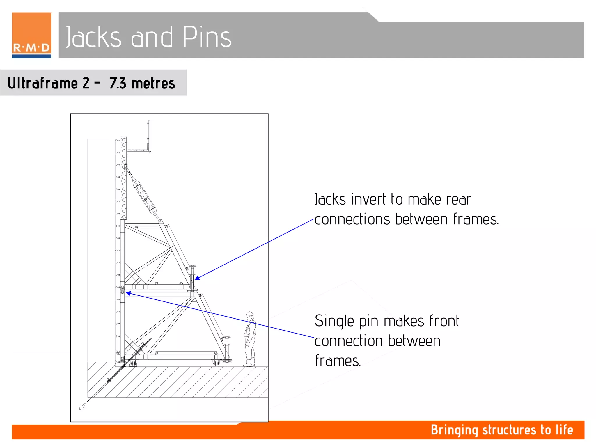 Ultraframe product presentation | PDF