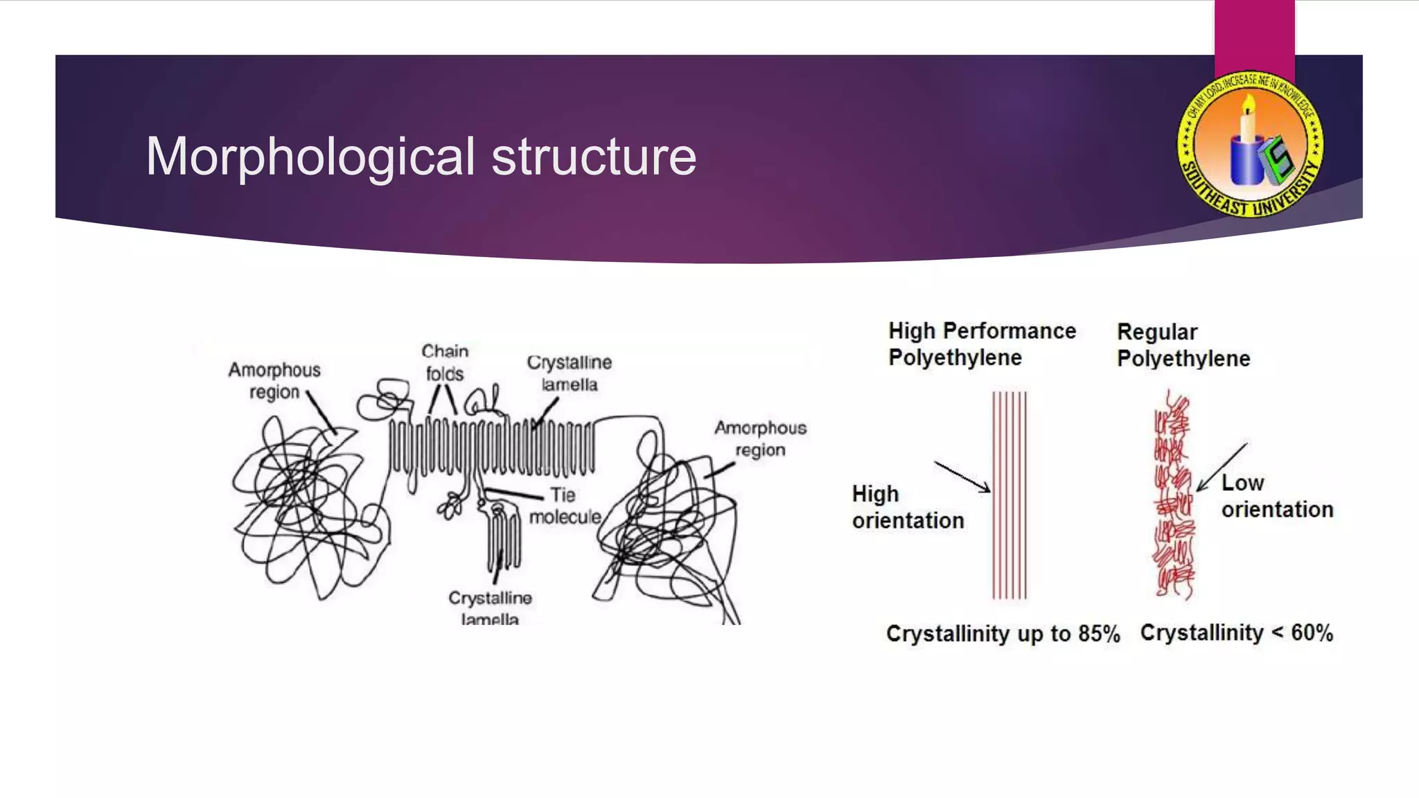 Ultra High molecular Polyethylene (UHMwPE).pptx