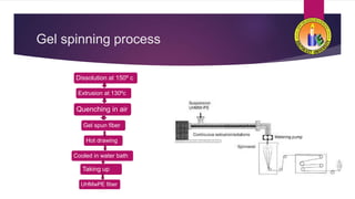 Ultra High molecular Polyethylene (UHMwPE).pptx