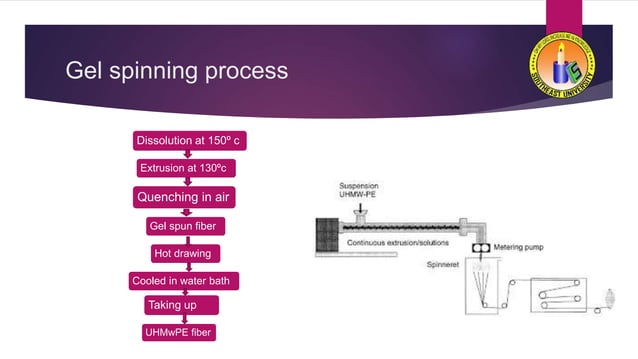 Ultra High molecular Polyethylene (UHMwPE).pptx