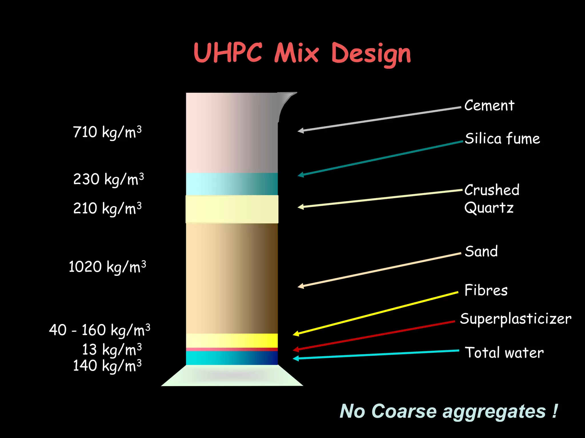 Ultra High Performance Concreteppt