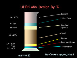 Ultra High Performance Concrete.ppt