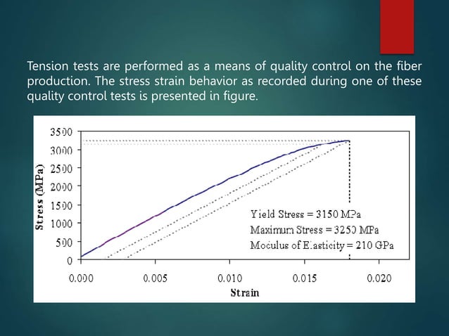 Ultra High Performance Concrete.ppt