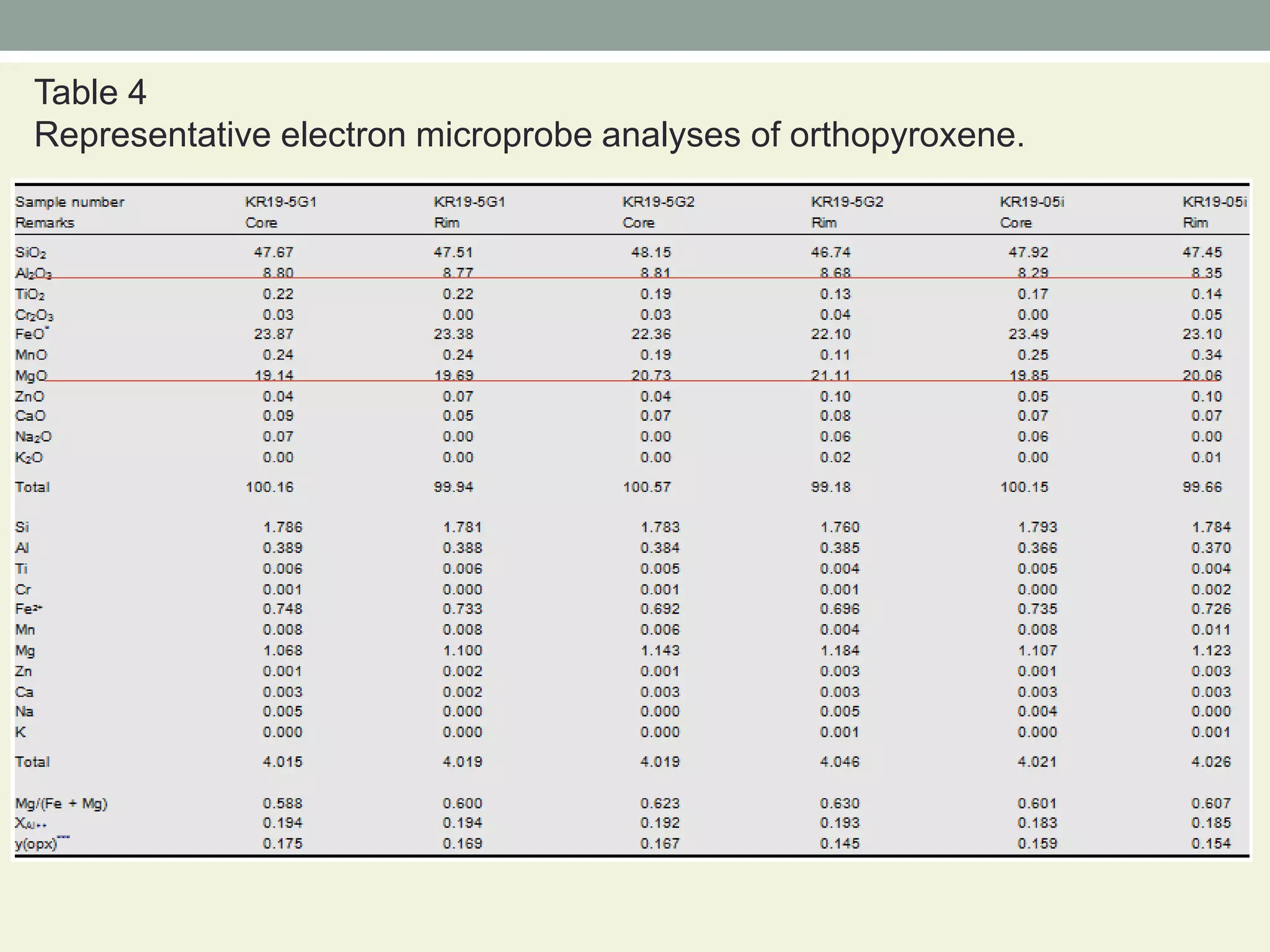 Ultra high temperature metamorphism | PPTX