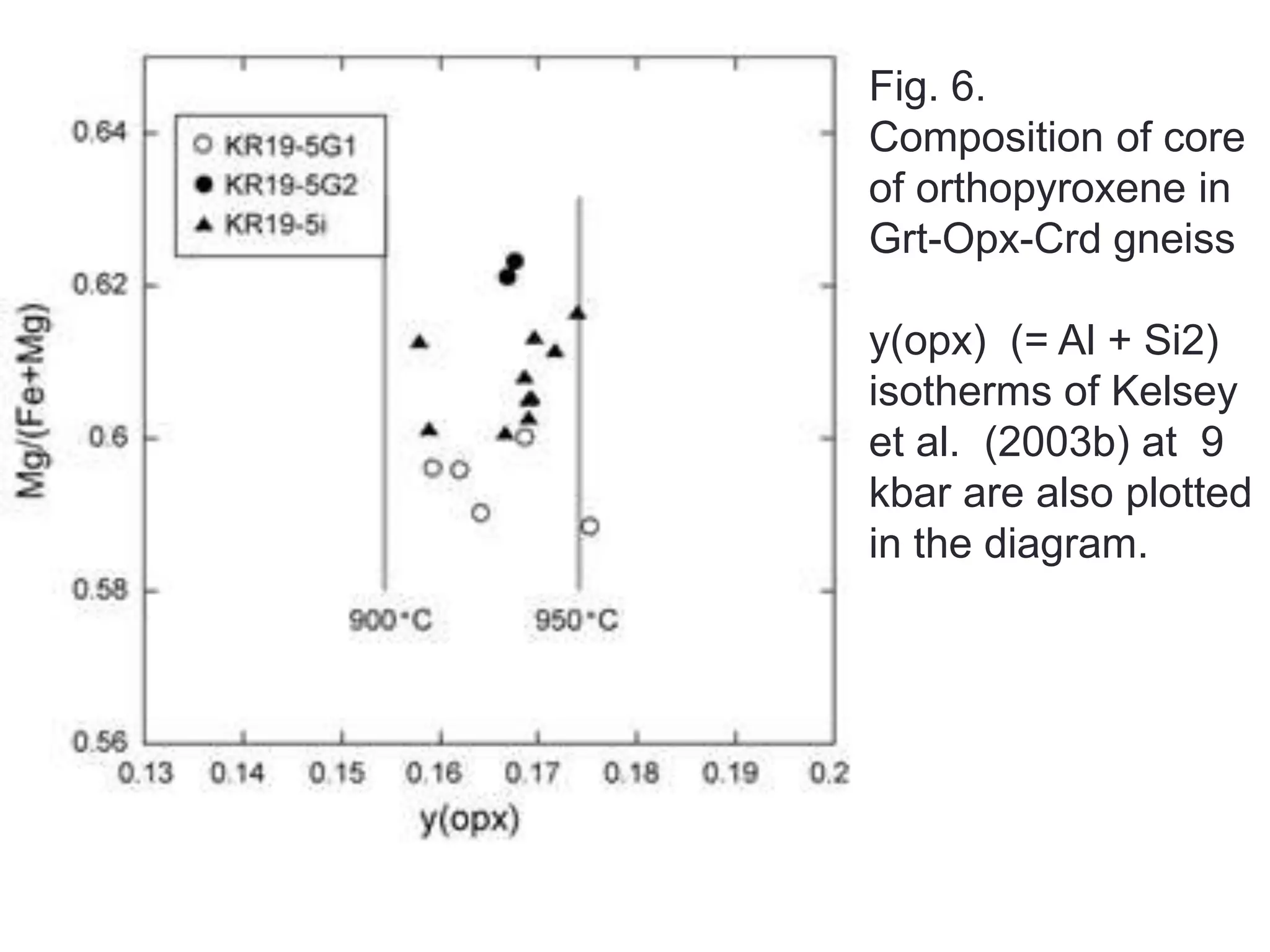 Ultra high temperature metamorphism | PPTX
