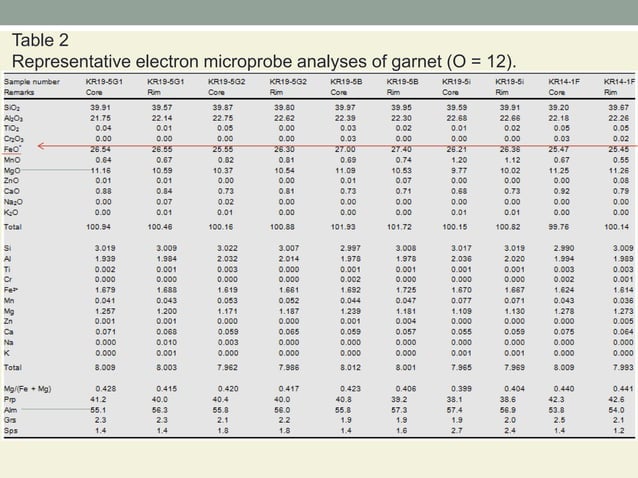 Ultra high temperature metamorphism | PPTX | Geology | Science