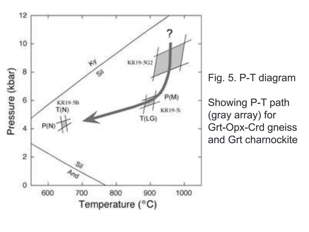 Ultra high temperature metamorphism | PPTX | Geology | Science