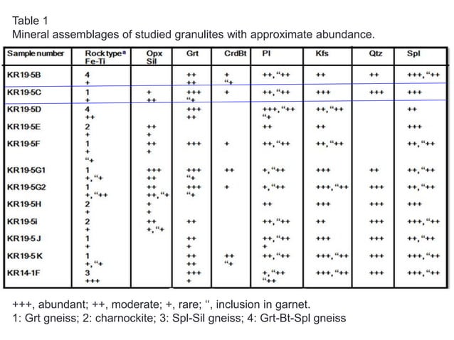 Ultra high temperature metamorphism | PPTX | Geology | Science