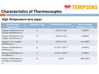 Ultra high temperature thermocouple | PPTX | Chemistry | Science