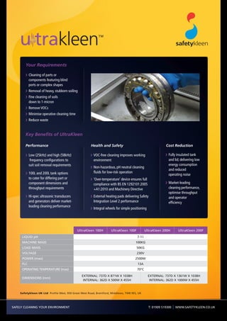 Ultrakleen - Our new range of Ultrasonic cleaners only from Safetykleen ...