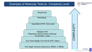 ultra lecture 5 molecular 2023 pptx.pptx