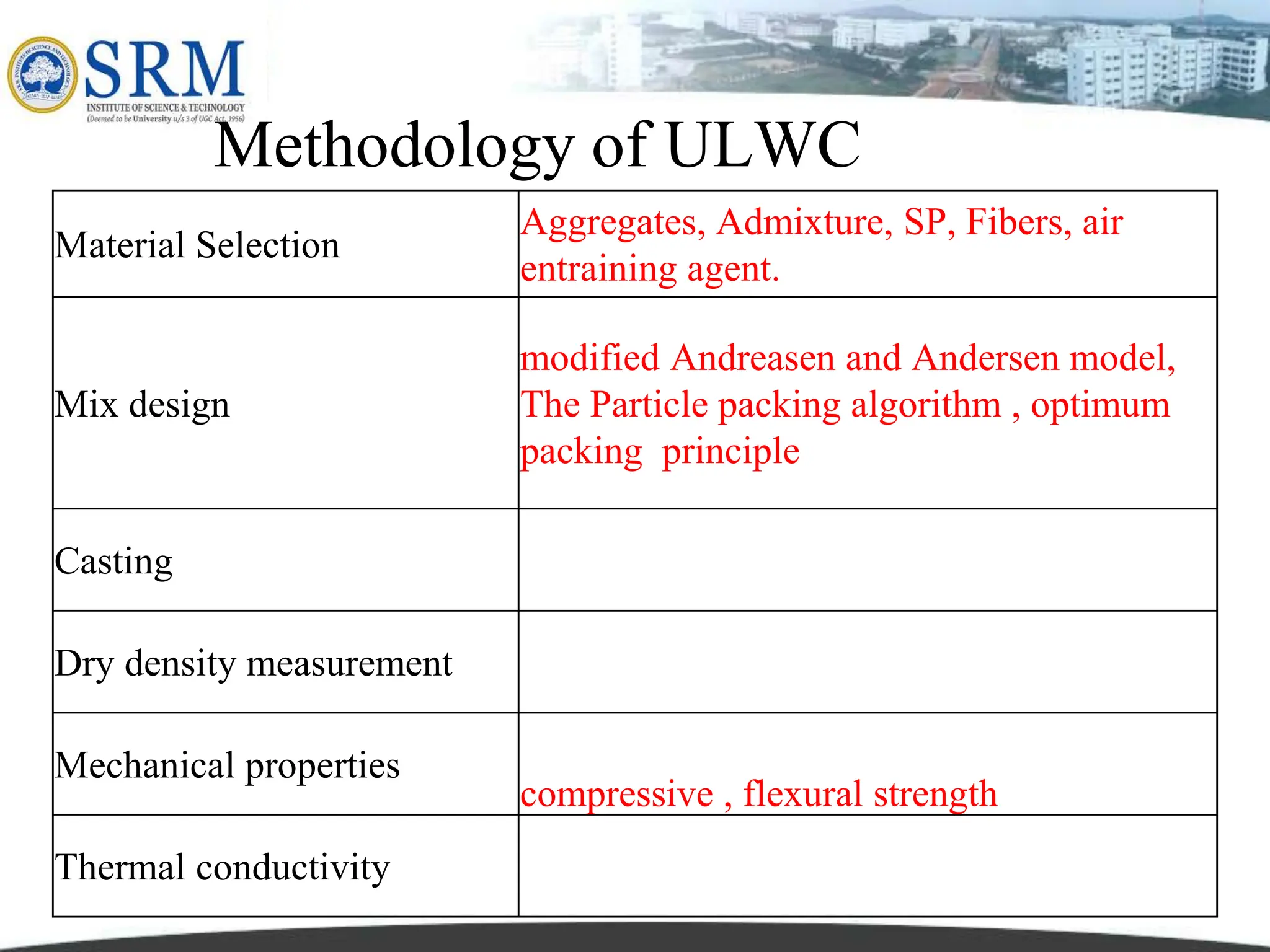 Ultra light weight concrete - research day ppt.pptx