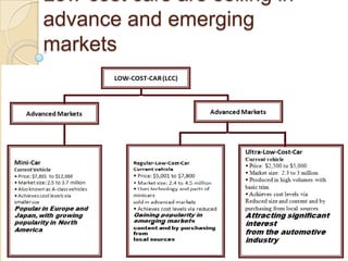 Ultra low cost car | PPT