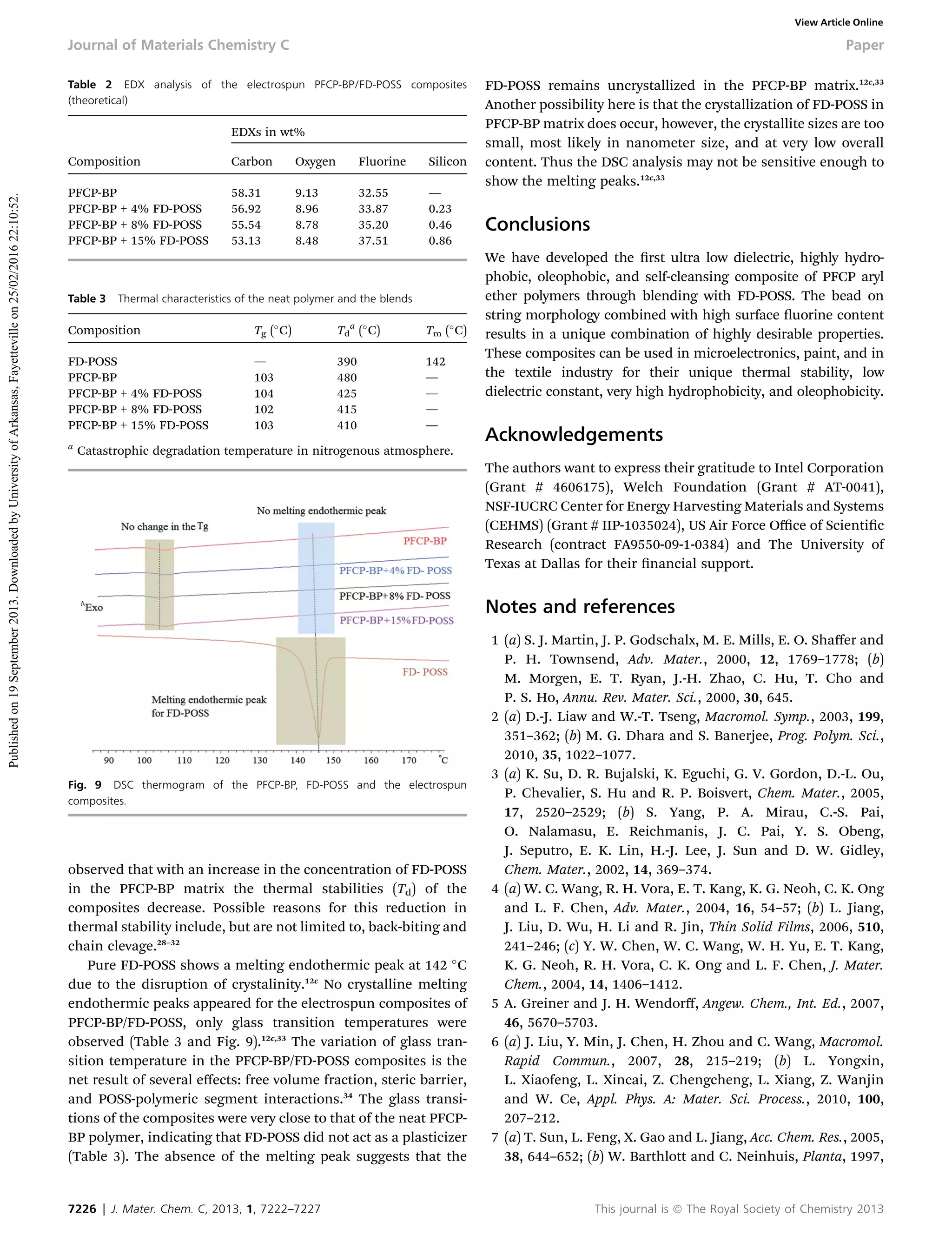 Ultra low dielectric, self-cleansing and highly oleophobic POSS-PFCP ...