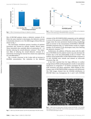 Ultra low dielectric, self-cleansing and highly oleophobic POSS-PFCP ...