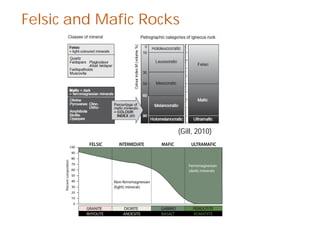 Ultramafic Rocks for Petrology category | PDF
