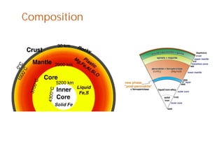 Ultramafic Rocks for Petrology category | PDF