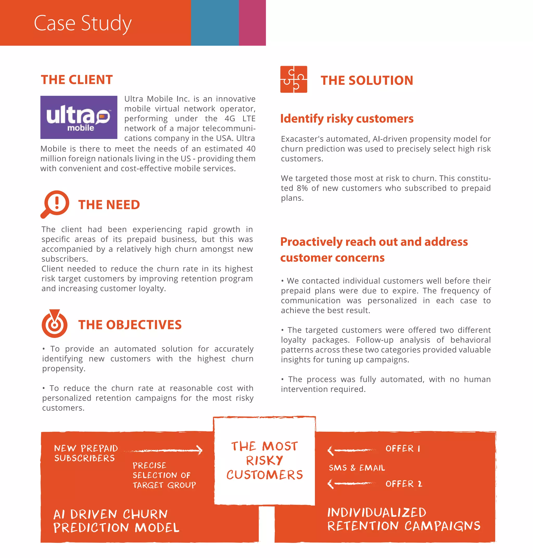 Ultra mobile case study. Customer retention | PDF