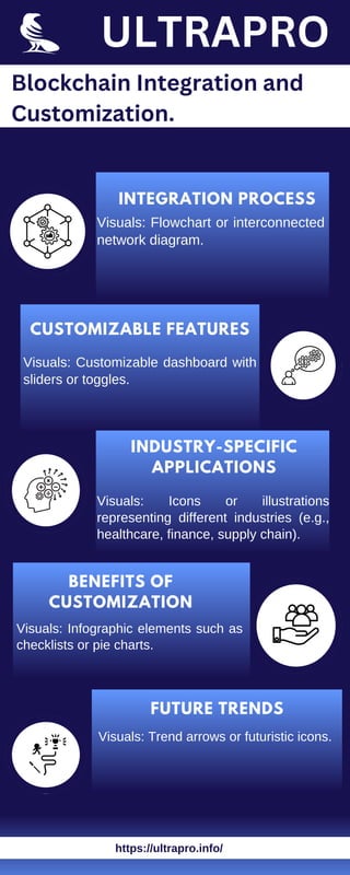 Blockchain Integration And Customization Pdf