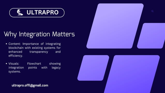 Blockchain Integration And Customization Ppt
