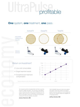Ultra pulse encore | PDF
