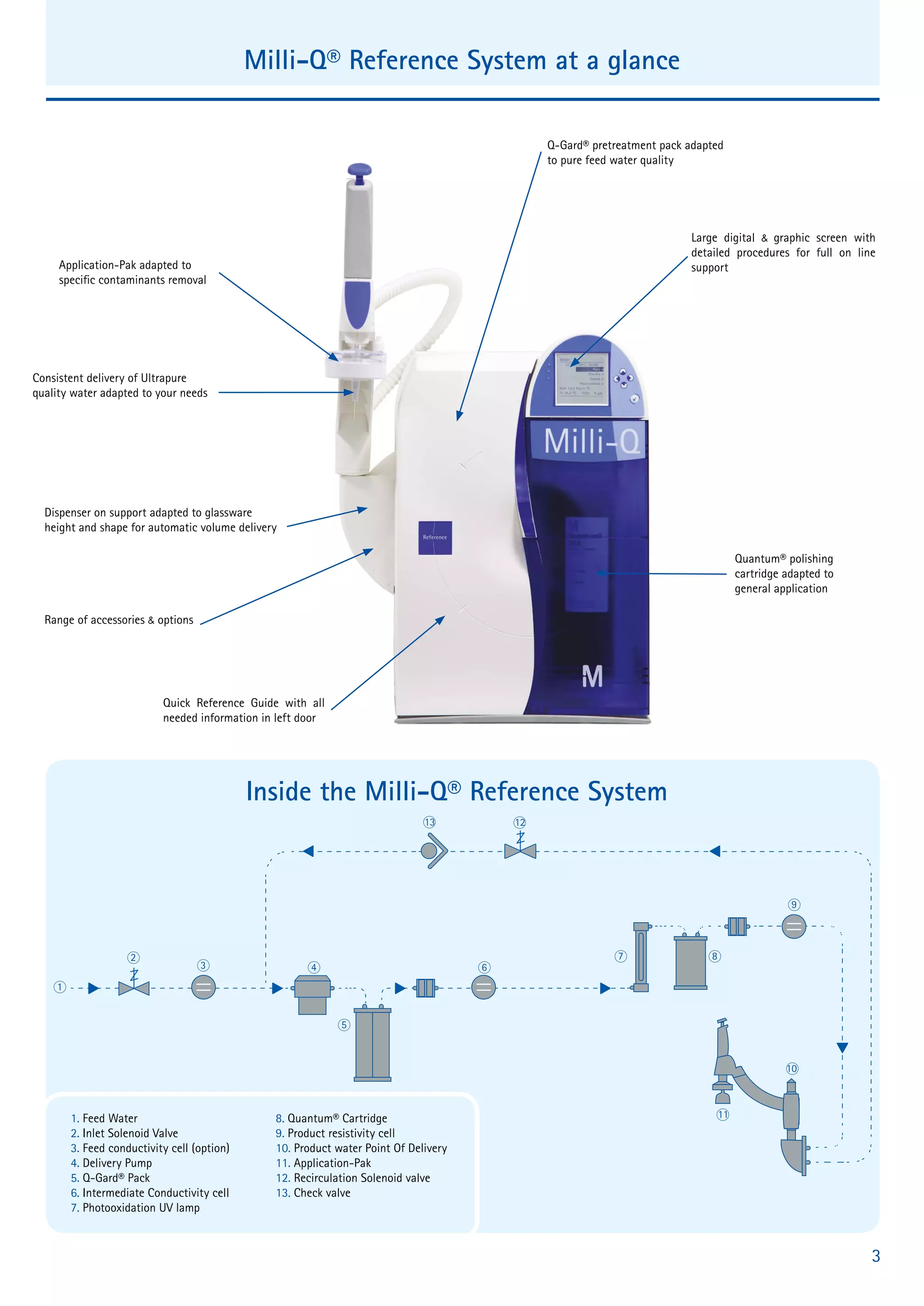 Ultrapure Water Purification System | PDF