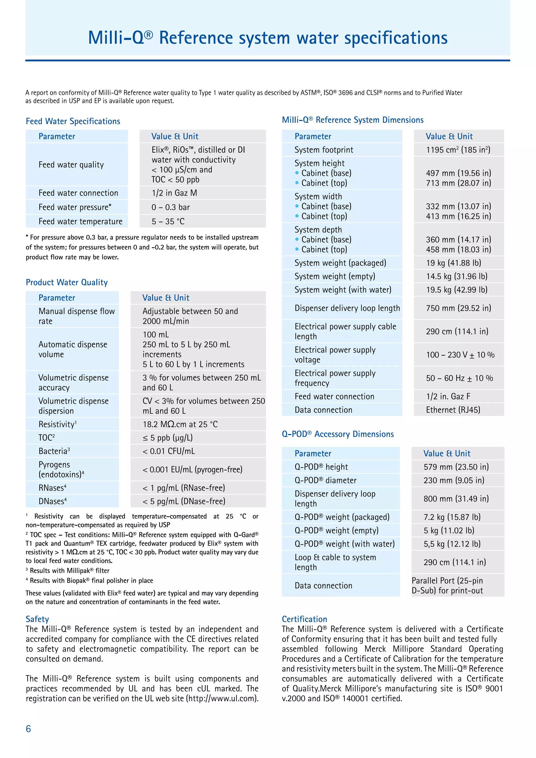Ultrapure Water Purification System | PDF