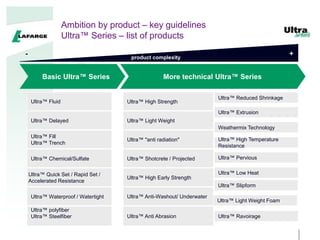 Ultra range – Noel le Floch.ppt