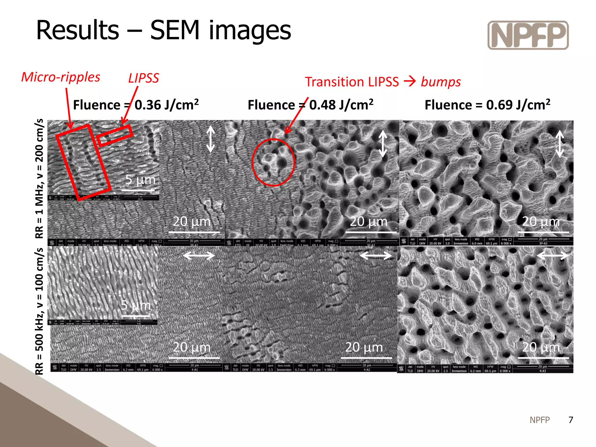 Ultrashort pulsed-laser textured tunnel and pipe outer surfaces | PDF