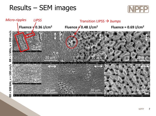 Ultrashort pulsed-laser textured tunnel and pipe outer surfaces | PDF | Physics | Science