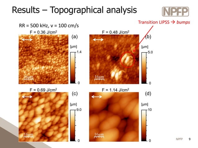 Ultrashort pulsed-laser textured tunnel and pipe outer surfaces | PDF | Physics | Science