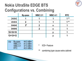 Ultrasite technical for 4op | PPTX