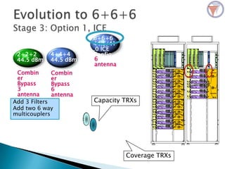Ultrasite technical for 4op | PPTX