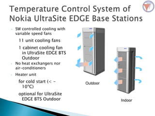 Ultrasite technical for 4op | PPTX