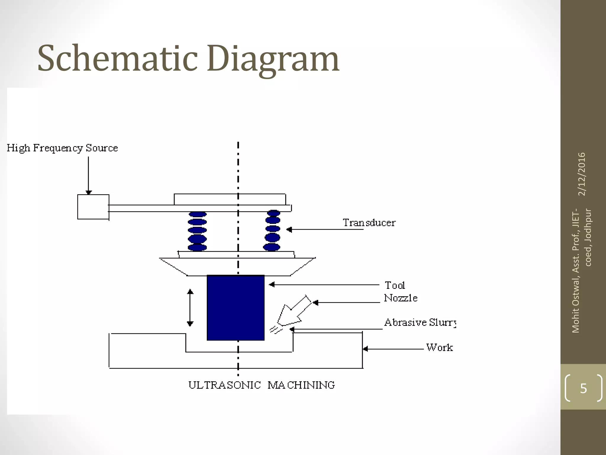 Ultrasonic machining | PPTX