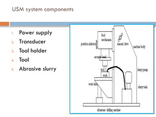 Ultrasonic-UltrasonicUltrasonicUltrasonic-PPT.pptx