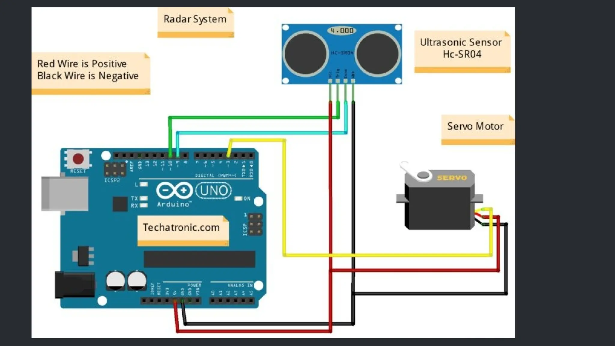 Ultrasonic Radar With Arduino Project Pptx