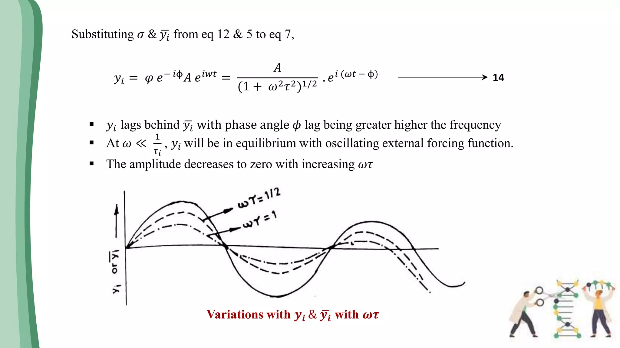 Ultrasonic Absorption Technique.pptx